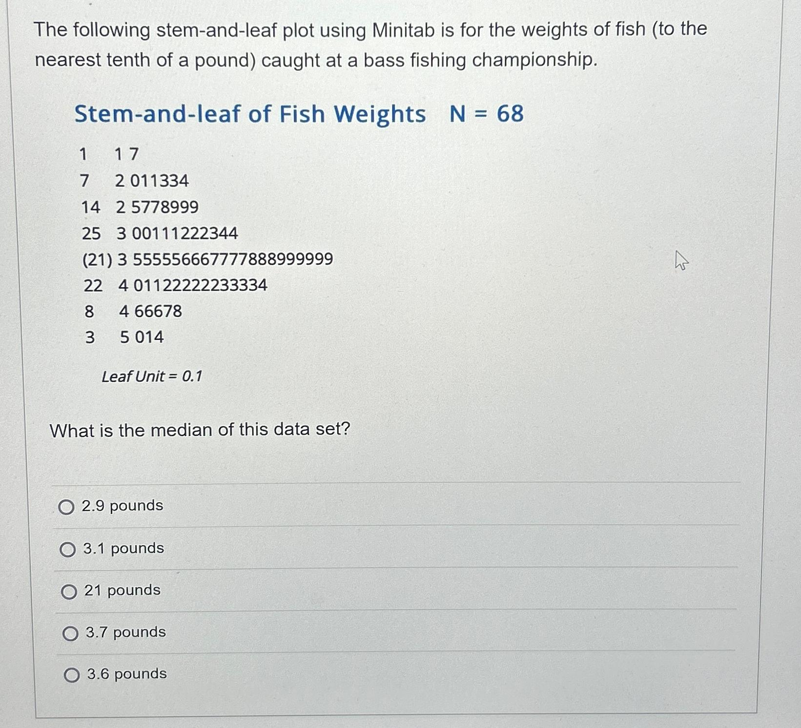 Solved The following stem-and-leaf plot using Minitab is for | Chegg.com