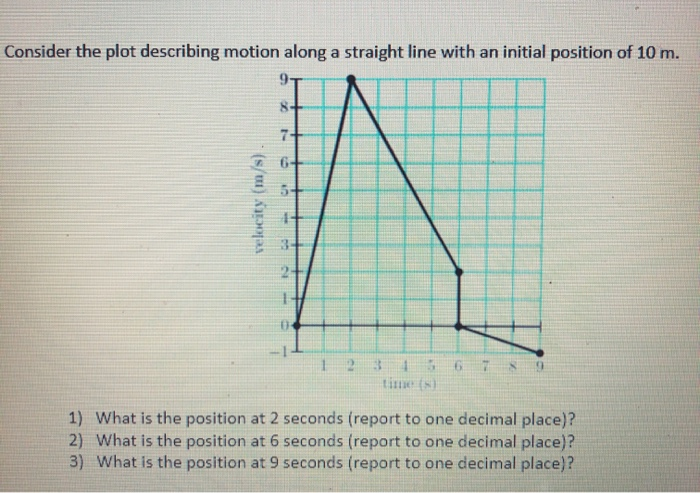 Solved Consider the plot describing motion along a straight | Chegg.com