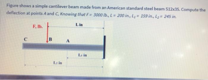 Solved Figure shows a simple cantilever beam made from an | Chegg.com