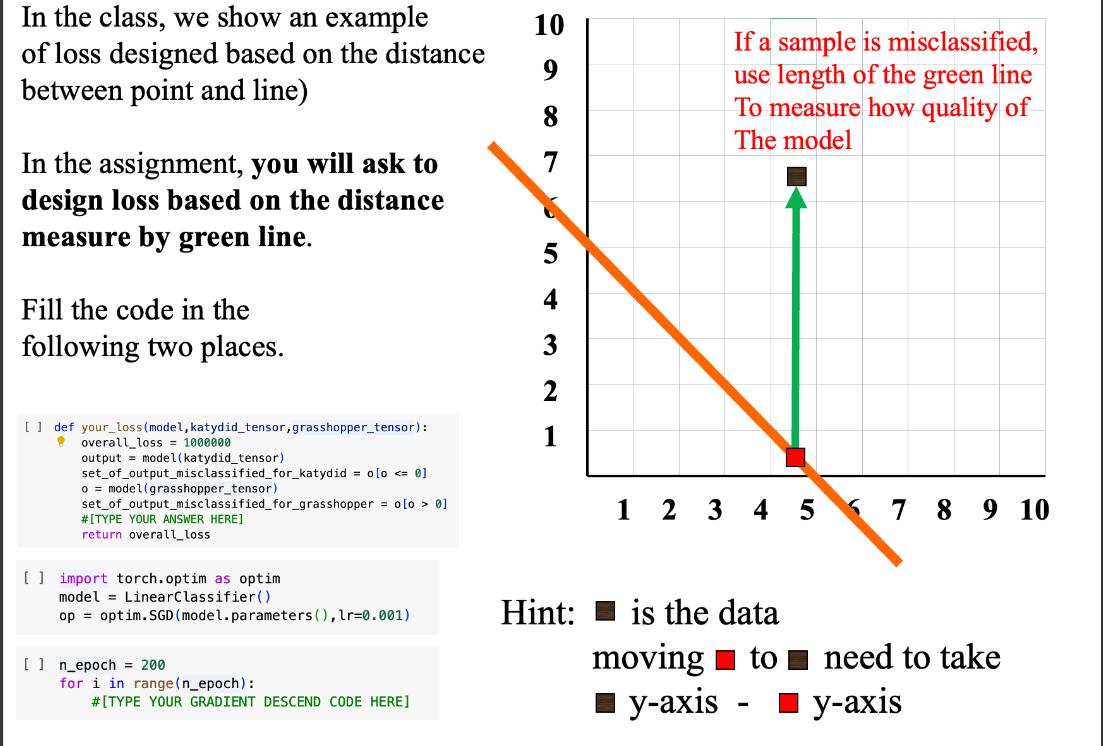 Solved In the class, we show an example of loss designed | Chegg.com