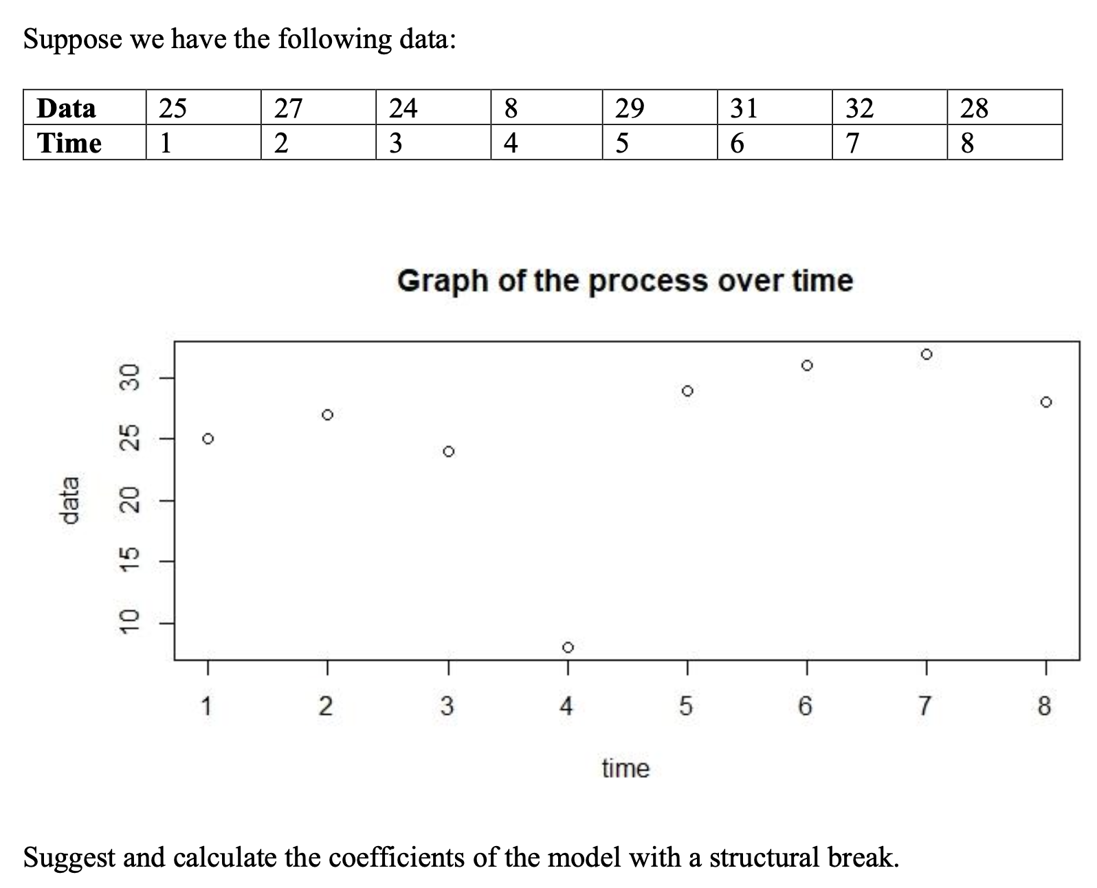 Solved Suppose we have the following | Chegg.com
