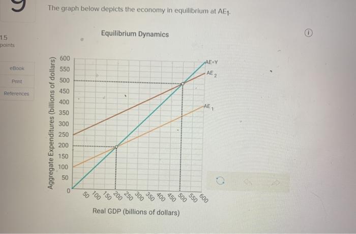 Solved The graph below depicts the economy in equilibrium at | Chegg.com