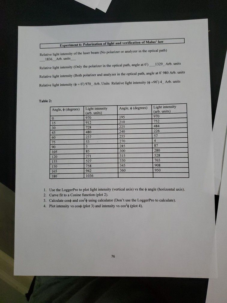 Solved plane polarized light ie .. Malus' law Experiment 6: | Chegg.com