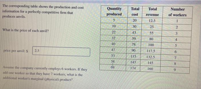 Solved Total The corresponding table shows the production | Chegg.com