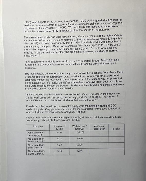 Solved Learning objectives: After completing this case | Chegg.com