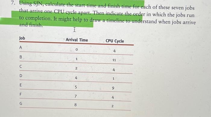 Solved 7. Using SJN, calculate the start time and finish | Chegg.com