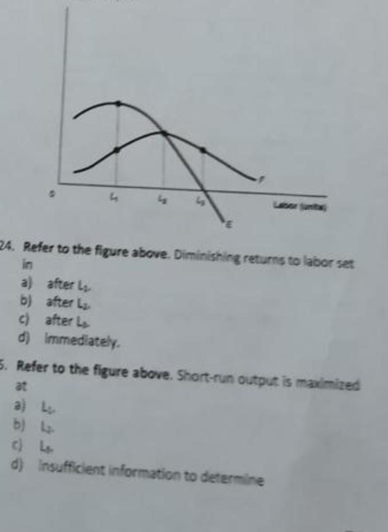 Solved Refer to the figure above. Diminishing returns to | Chegg.com