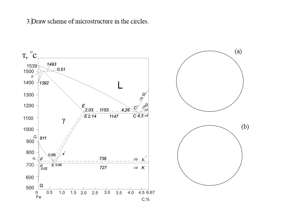 Solved 3.Draw scheme of microstructure in the circles. | Chegg.com