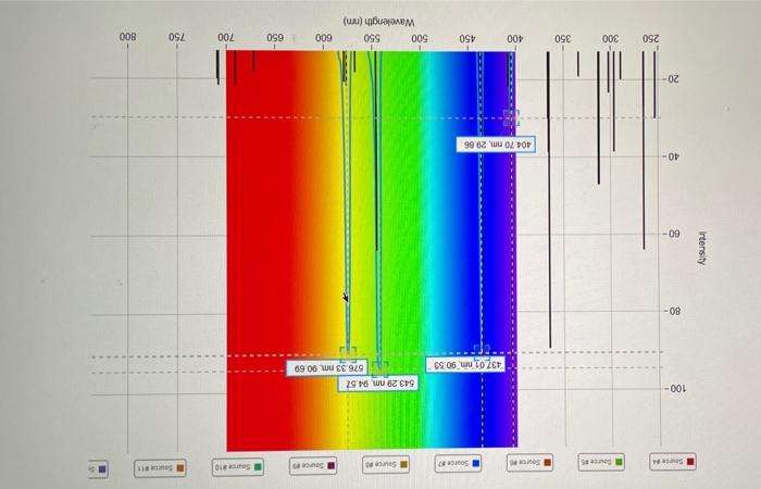 Solved In this activity, we will observe the spectrum of a | Chegg.com