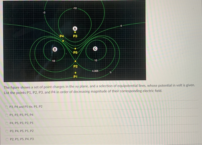 Solved -10 P4 P3 B o P5 10 10 P2 4.305 P1 The figure shows a | Chegg.com