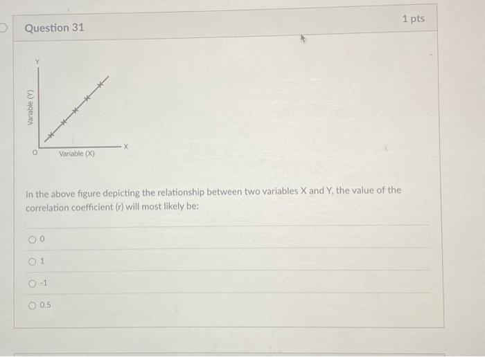 Solved In the above figure depicting the relationship | Chegg.com