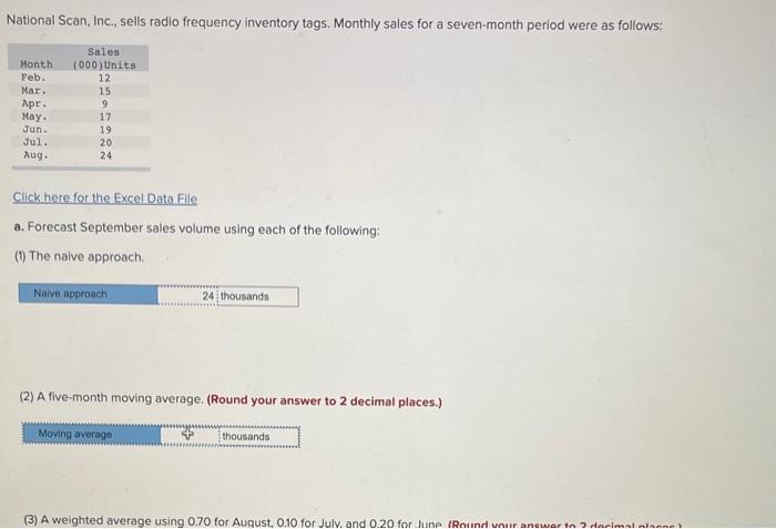 Solved National Scan, Inc., sells radio frequency inventory | Chegg.com