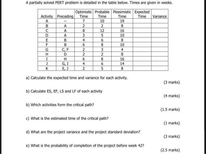 Solved A partially solved PERT problem is detailed in the | Chegg.com