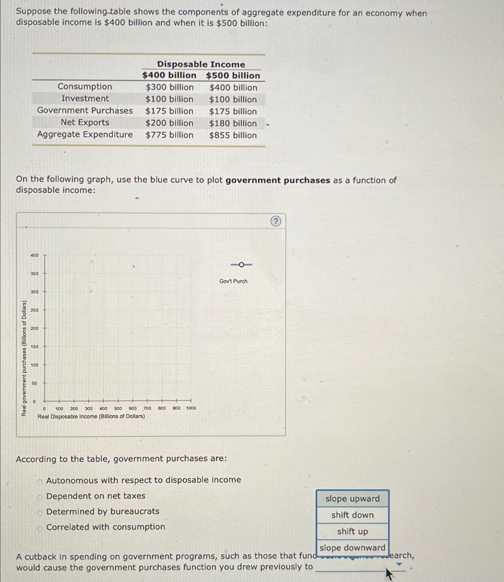 Solved Suppose the following table shows the components of | Chegg.com