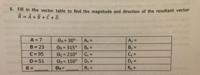 Solved 6. Fill in the vector table to find the magnitude and | Chegg.com