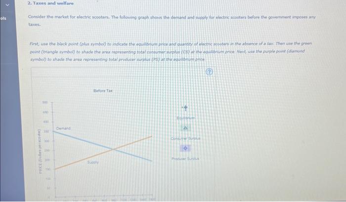 Solved Consider the market for electnc scootan. The | Chegg.com