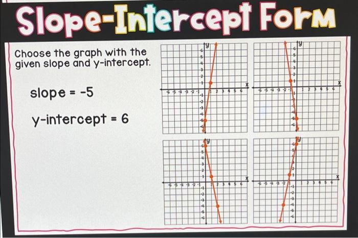 Solved Slope-Intercept Form Choose the graph with the given | Chegg.com