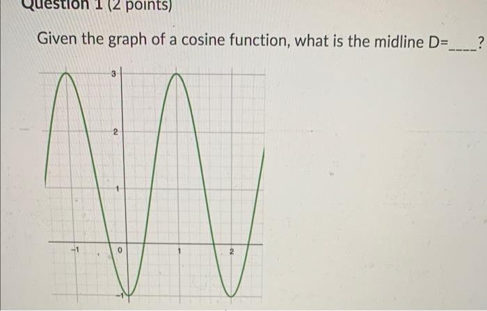 Solved uestion 1 (2 points) Given the graph of a cosine | Chegg.com