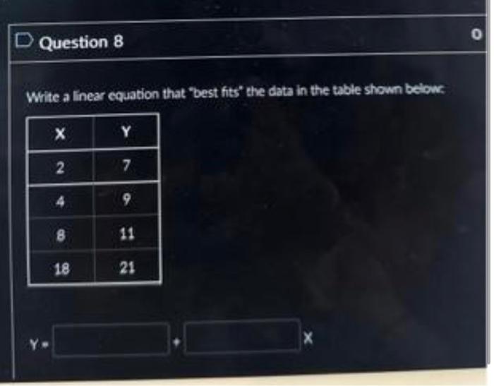 Solved D Question 8 Write a linear equation that "best fits" | Chegg.com