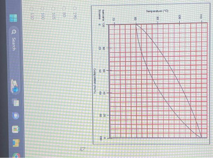 Solved Based on the graph below, a mixture of benzene and | Chegg.com