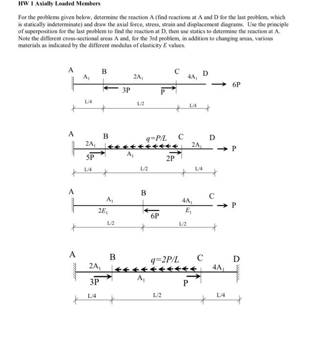 Solved HW 1 Axially Loaded Members For the problems given | Chegg.com
