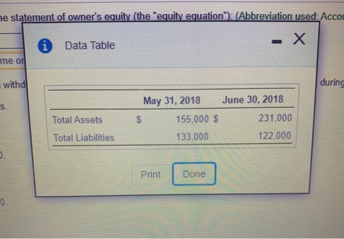 Solved Amoco Car Rentals balance sheet data at May 31, 2018, | Chegg.com