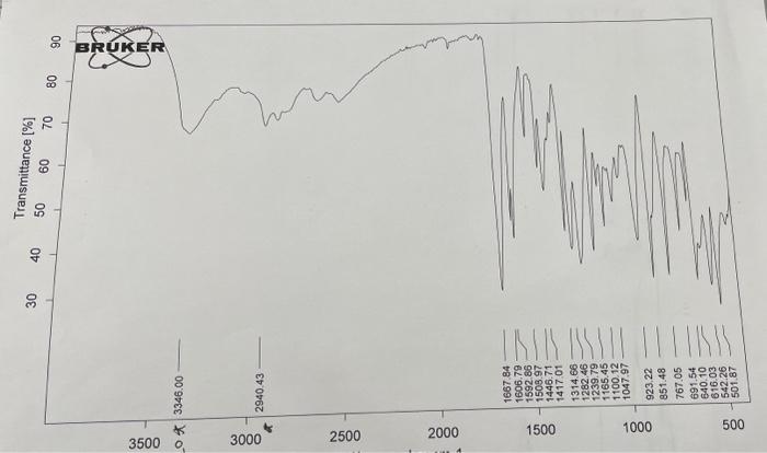 help identify the unknown using nmr and IR spectra of | Chegg.com