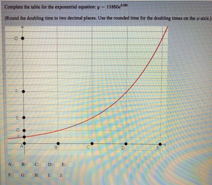 Solved Complete the table for the exponential equation: y = | Chegg.com