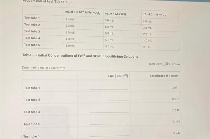 Solved Table 3 - Initial Concentrations of Fe3+ and SCN∗ in | Chegg.com