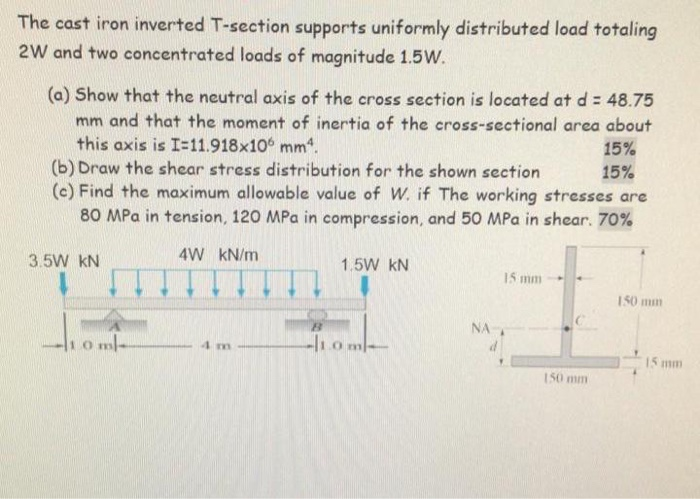 Solved The cast iron inverted T-section supports uniformly | Chegg.com
