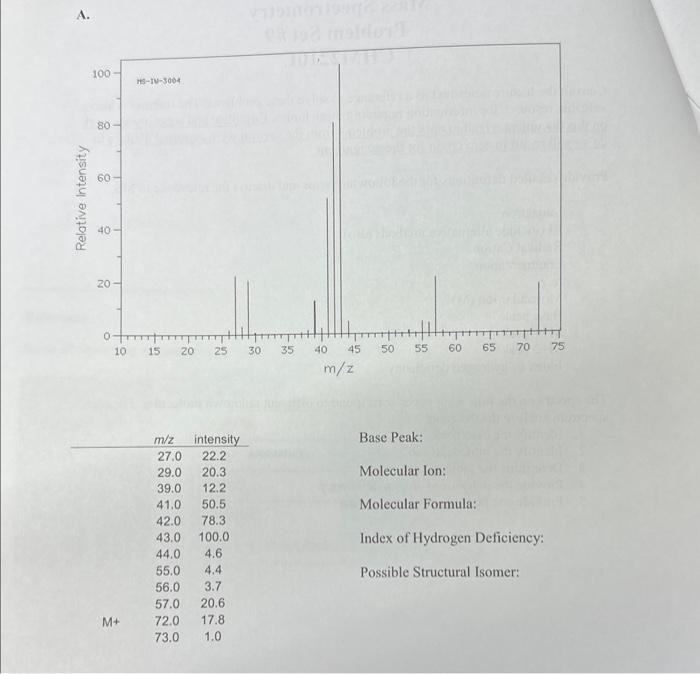 Solved Base Peak: Molecular Ion: Molecular Formula: | Chegg.com