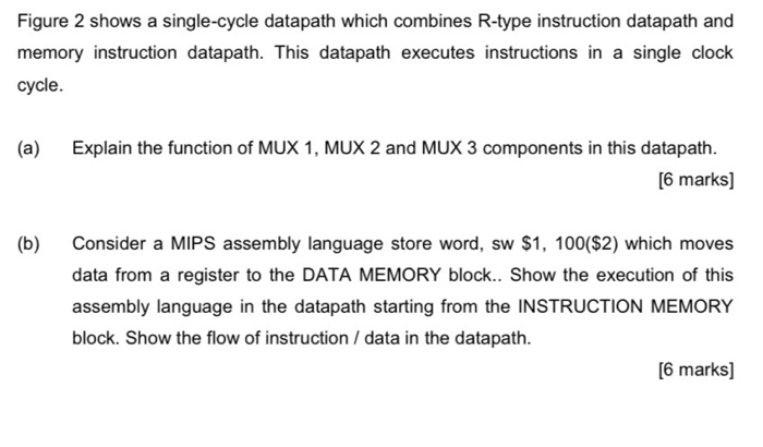 Mux Add Add Registers Instruction Memory Read Address