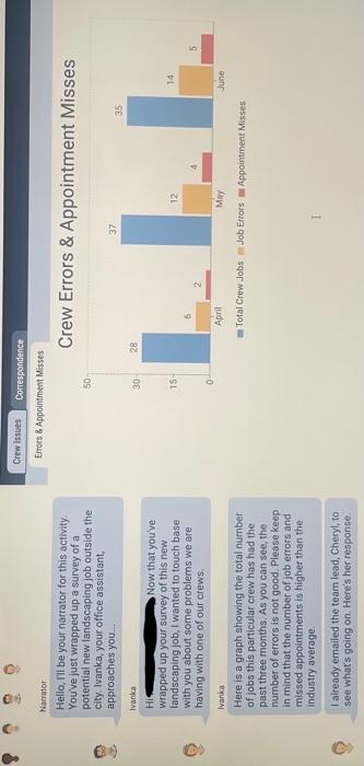 Solved Need to know what kind of issues need to be addressed | Chegg.com