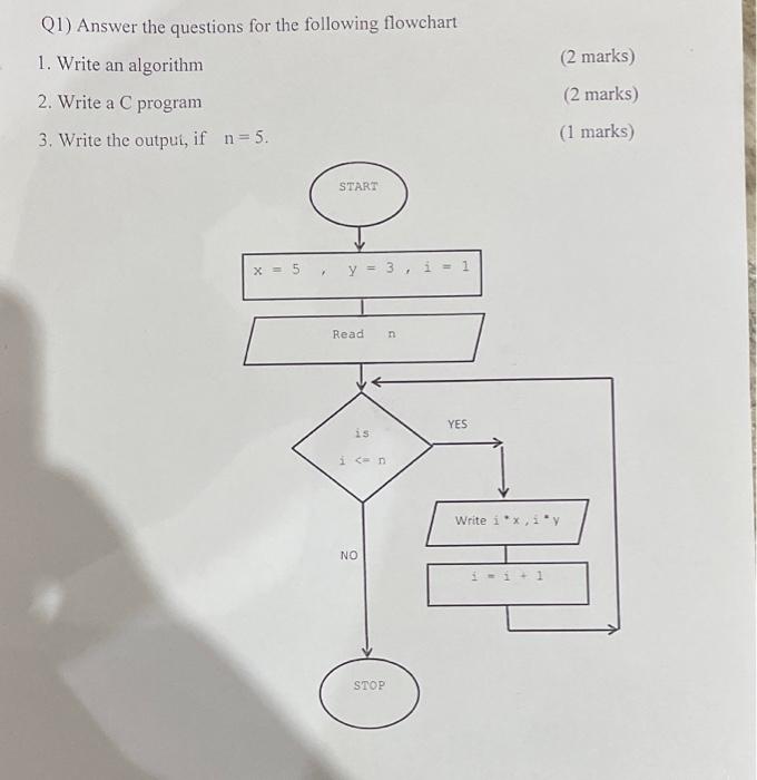 Solved Q1) Ans 1. Write : 2. Write : 3. Write | Chegg.com