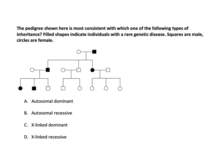Solved 5. ﻿The pedigree shown here is most consistent with | Chegg.com