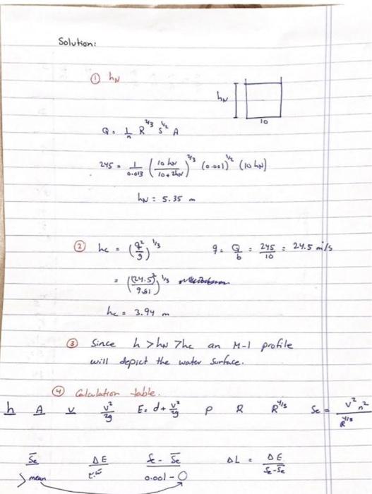 Solved а water flows in a rectangular concrete channel Tom | Chegg.com