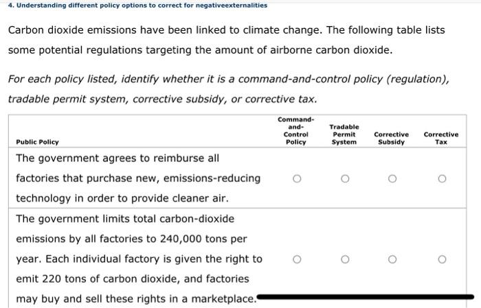 Solved Carbon dioxide emissions have been linked to climate | Chegg.com