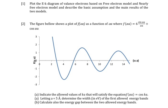 Solved [1] Plot the E-k diagram of valance electrons based | Chegg.com