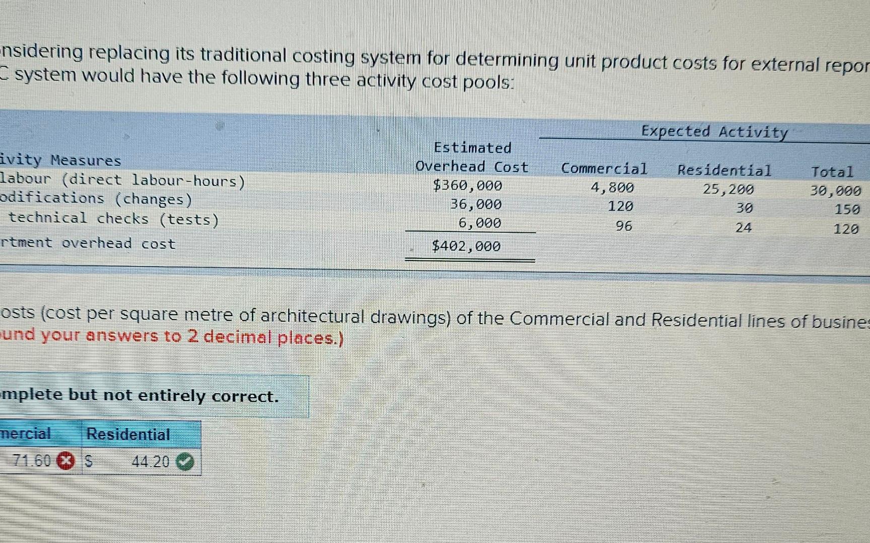 Solved Data concerning Cranur Architects Corporation's two | Chegg.com