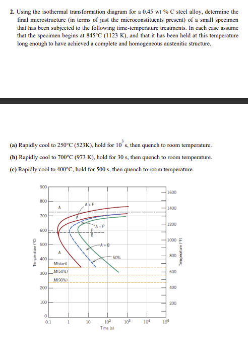 Solved Using the isothermal transformation diagram for a | Chegg.com