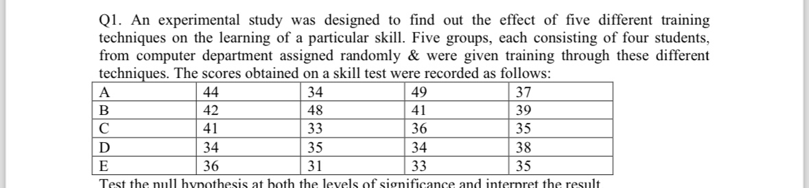 Solved Q1. ﻿An experimental study was designed to find out | Chegg.com
