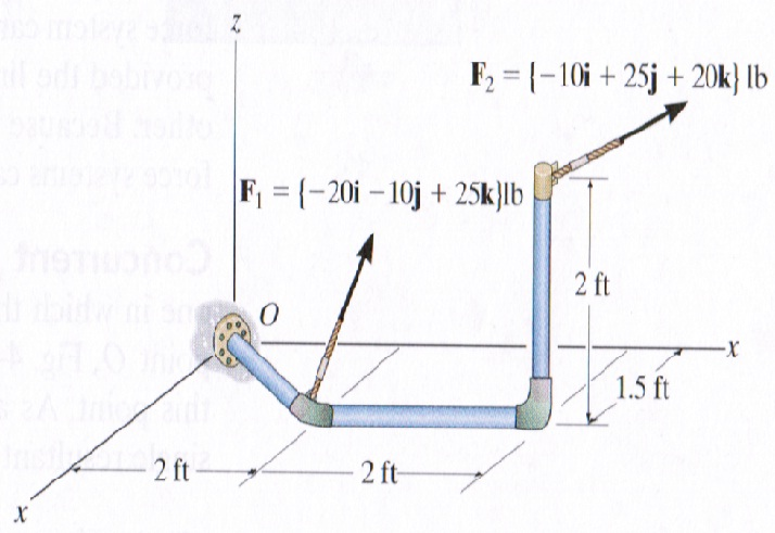 Solved Replace the force system acting on the pipe assembly | Chegg.com Solved Replace the force system acting on the pipe assembly | Chegg.com