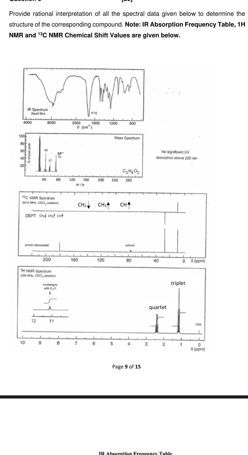Solved Provide rational interpretation of all the spectral | Chegg.com