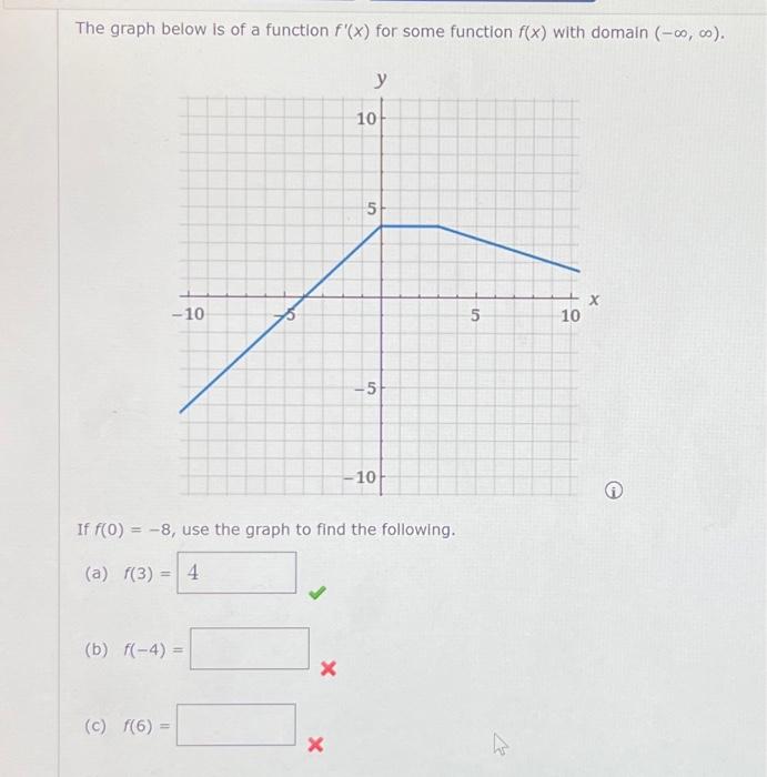 Solved The graph below is of a function f′(x) for some | Chegg.com