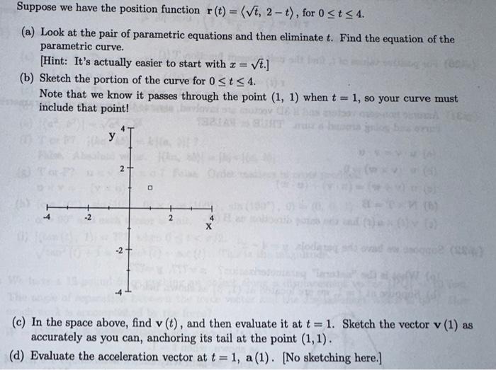 Solved Suppose we have the position function r(t)= t,2−t , | Chegg.com