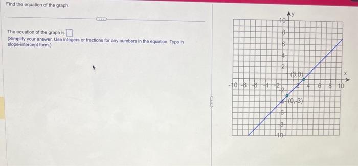 Solved Find the equation of the graph. The equation of the | Chegg.com