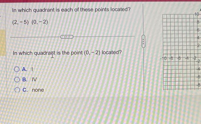 Solved In which quadrant is each of these points located? | Chegg.com