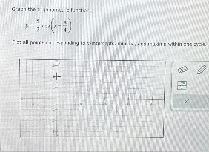 Solved Graph the trigonometric function.Plot all points | Chegg.com