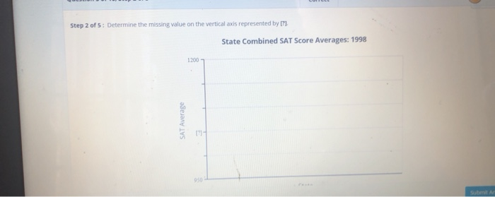 Solved - Save & Exit Certify Lesson: 2.2a Graphical Displays | Chegg.com