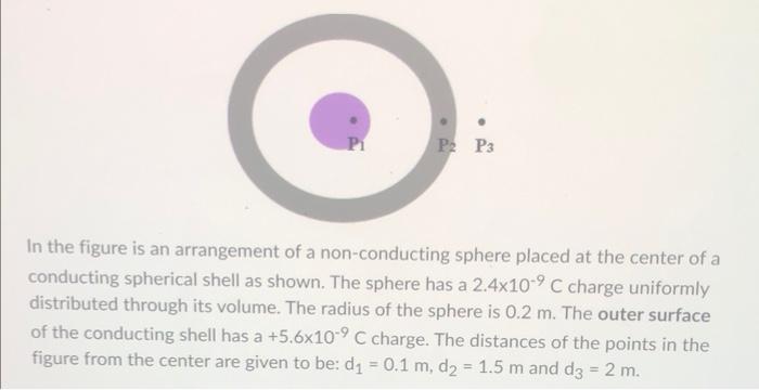 Solved In the figure is an arrangement of a non-conducting | Chegg.com